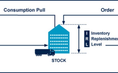 Rhythm Wheels • CHEManager is the market-leading medium for the ...