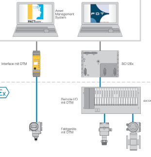 Asset Management mit FDT/DTM • CHEManager ist das marktführende Medium ...