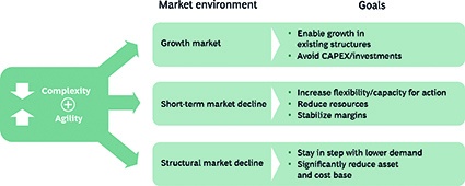 301 Moved Permanently