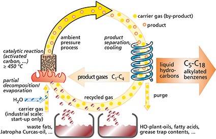 Bio Jet Fuel • CHEManager is the market-leading medium for the ...