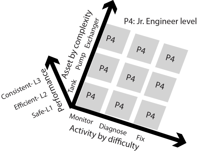 Accelerate Competency Assurance • CHEManager is the market-leading ...