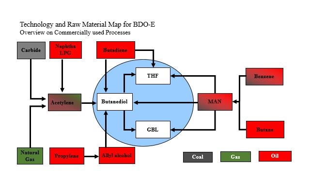 BDO: The Pacemaker Stumbles • CHEManager is the market-leading medium ...