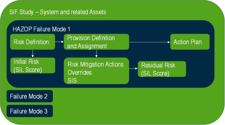A Disciplined Approach to Safety • CHEManager is the market-leading ...
