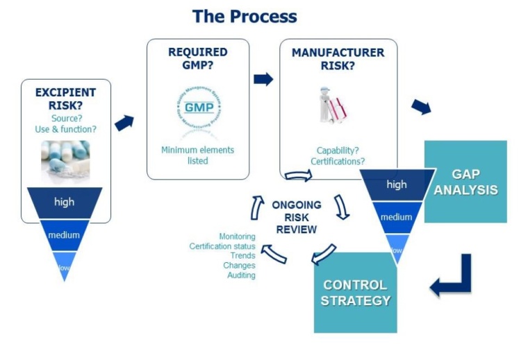 The EXCiPACT Certification Scheme • CHEManager is the market-leading ...