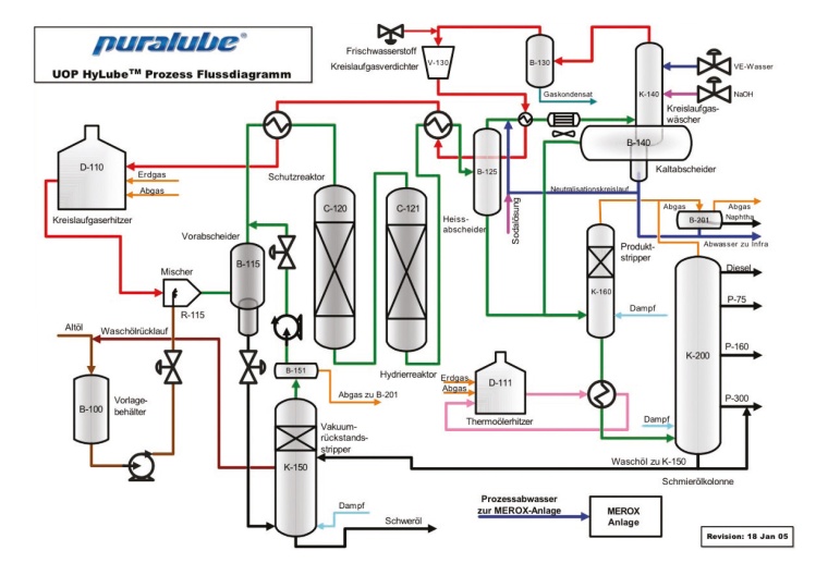 Puralube investiert weiter in die Altölaufbereitung • CHEManager ist ...