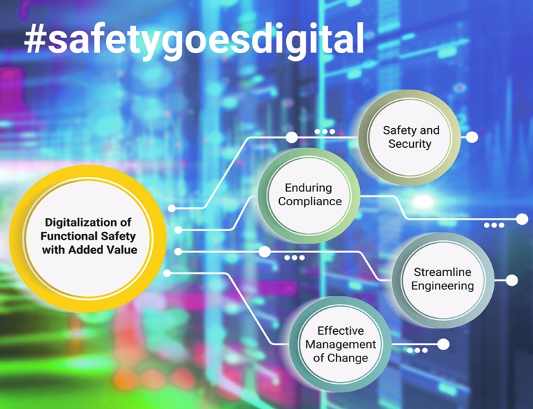 #safetygoesdigital • CHEManager ist das marktführende Medium für das Management der Chemie- und ...
