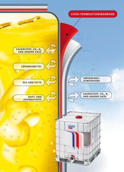 TDI-Transport: IBCs als Alternative zu Stahlfässern • CHEManager ist ...